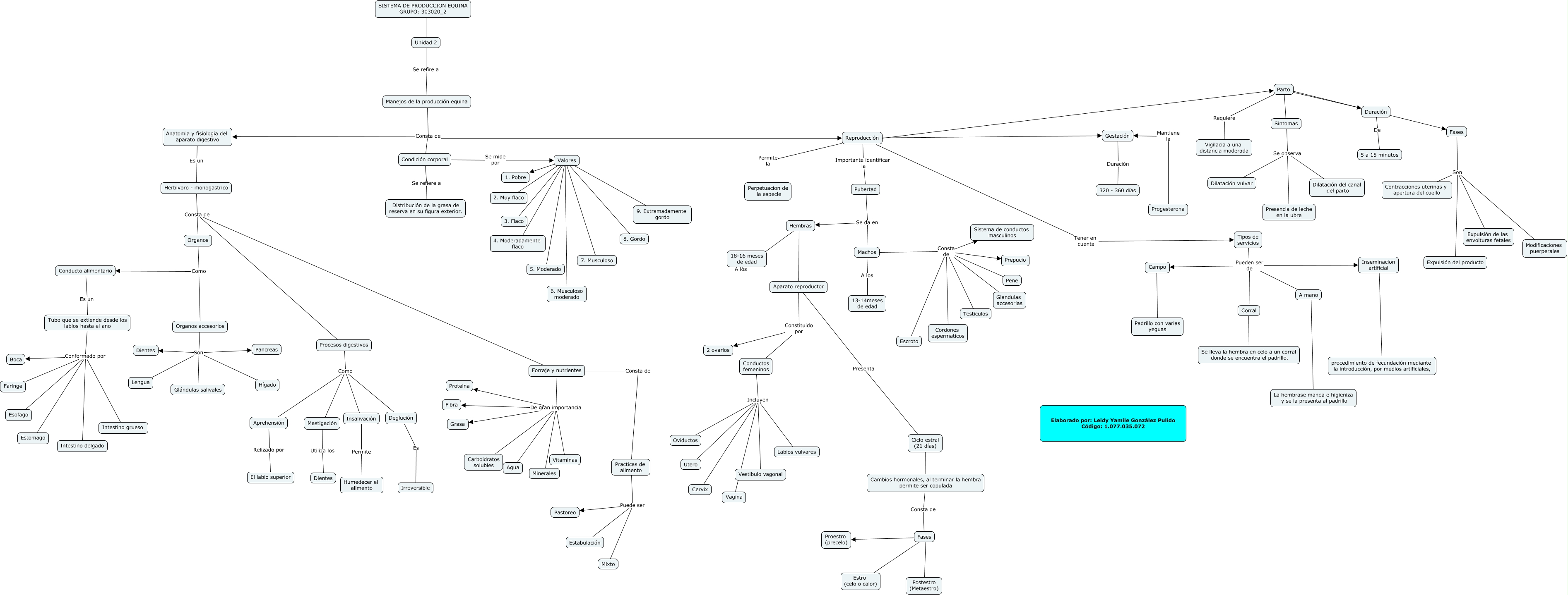 Unidad 2-Produción equina